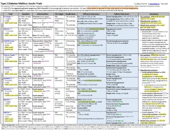RxFiles Diabetes Book