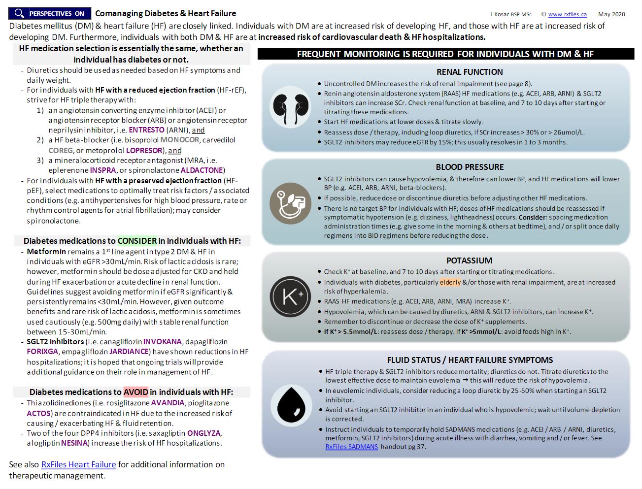 RxFiles Heart Failure