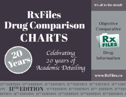 RxFiles | Our Resources